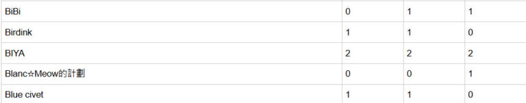 人氣韓國繪師「Biya」首次參展FF45 期待與粉絲見面(8.21更新為委託攤位) - 萌朧動漫情報網